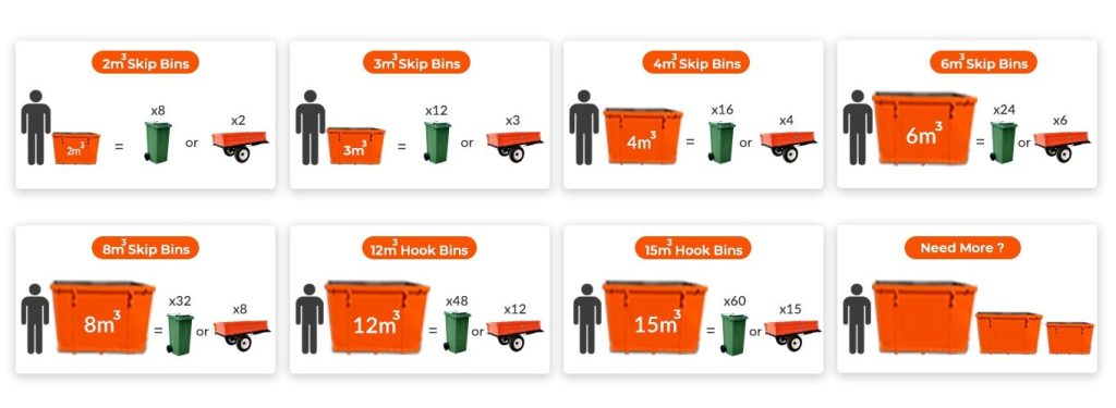Expert Skip Bin Services Melbourne | Bill Bin Hire
